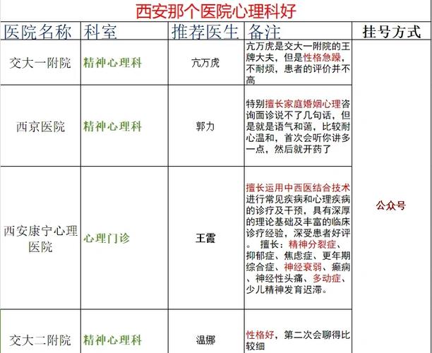 看心理医生哪个医院比较好图标