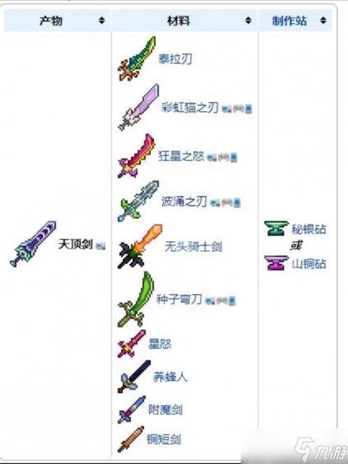 泰拉瑞亚天顶剑截图