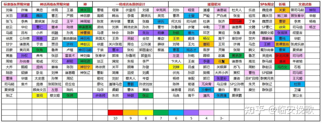 三国杀身份场介绍图标