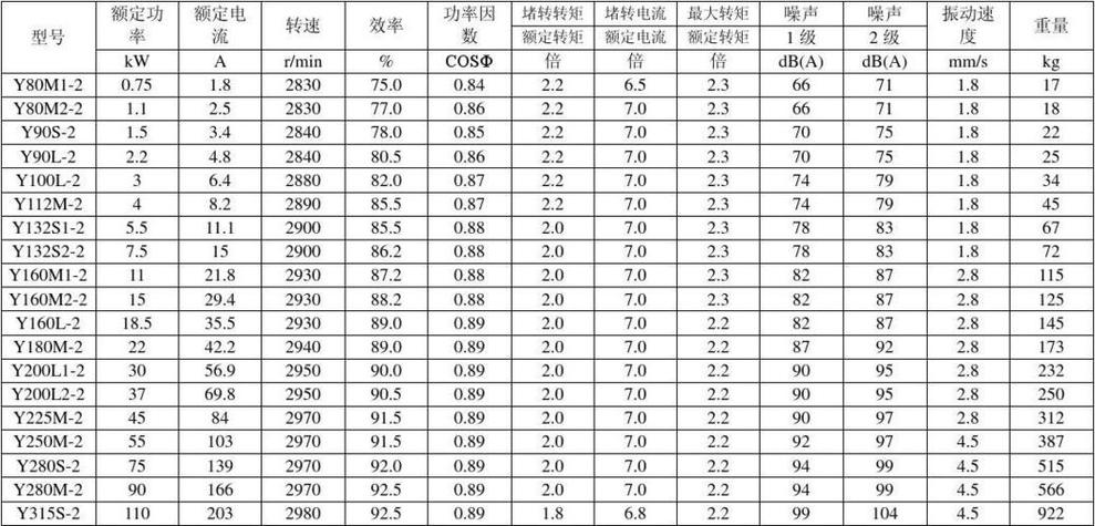 电机级数与转速对照表