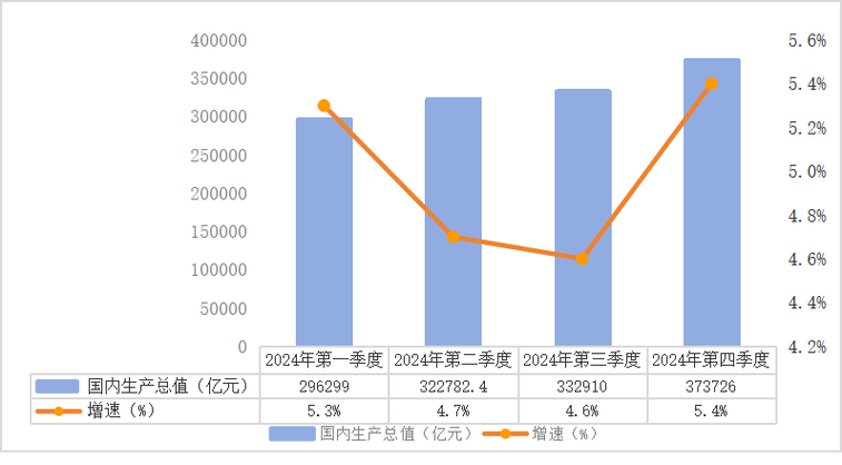 任务增长比例图标