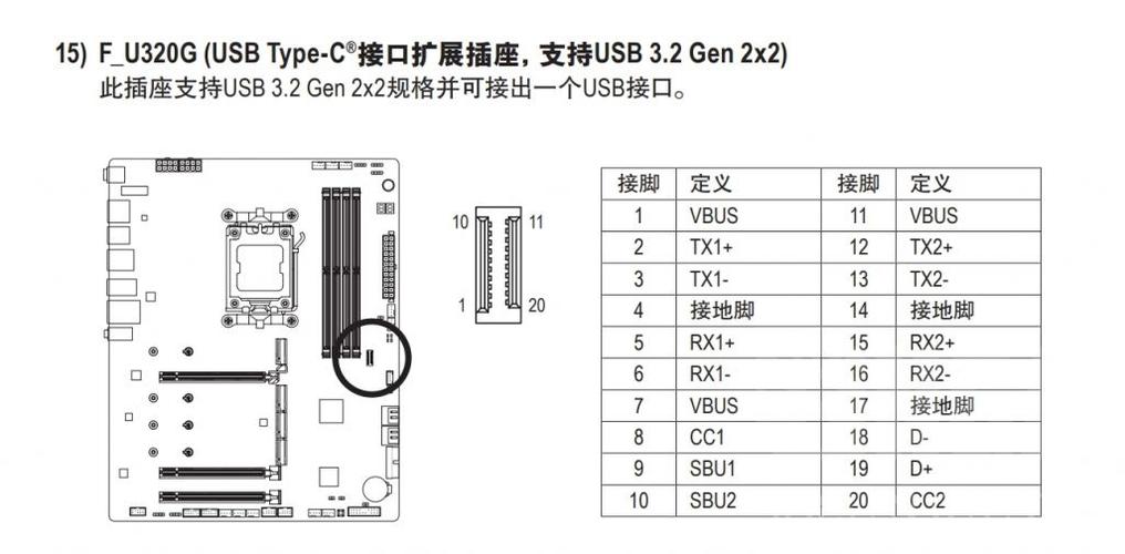 主板的type c接口有什么用
