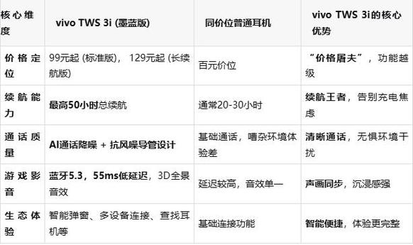 vivotws3e耳机说明书图标