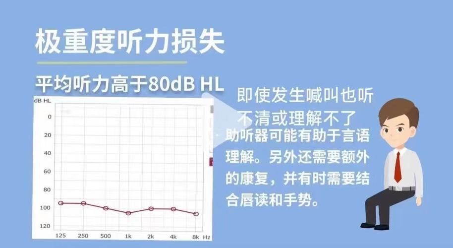 40分贝的声音试听图标
