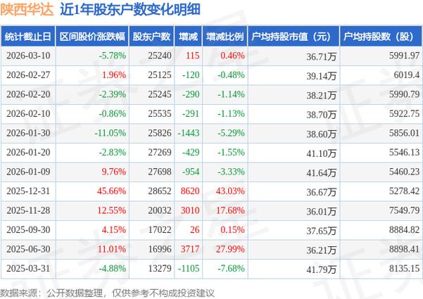 陕西华达股票股吧图标