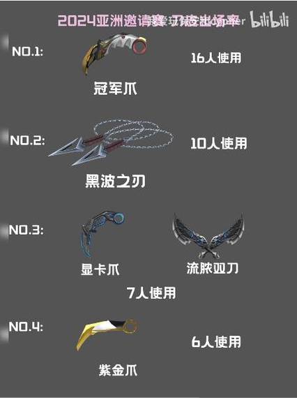 暗影之皮怎么刷图标