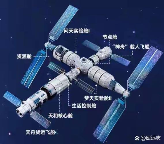 中国空间站比国际空间站先进吗截图