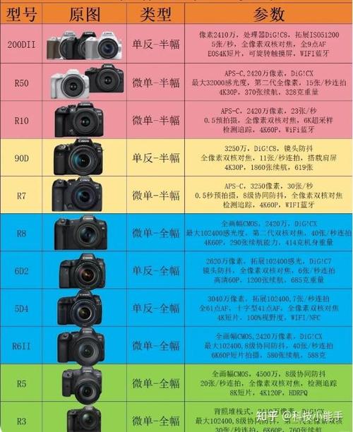 相机有哪几种类型图标