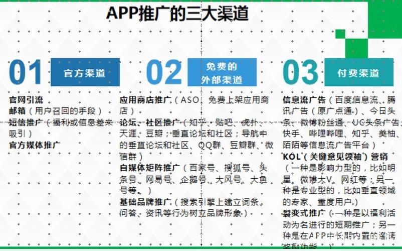 怎么推广app让人去下载图标