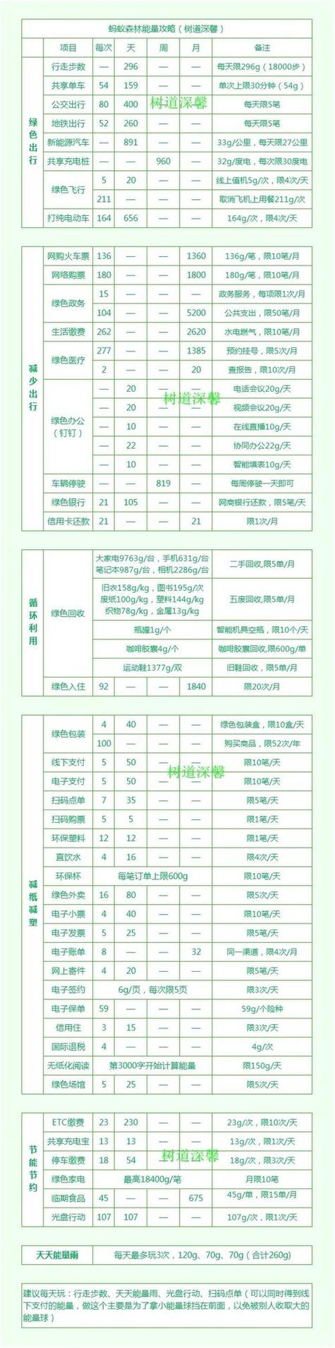 3克能量是花了多少钱