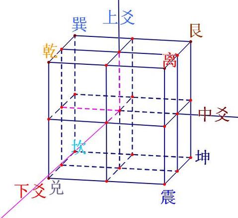 3d五行八卦图速查表图标