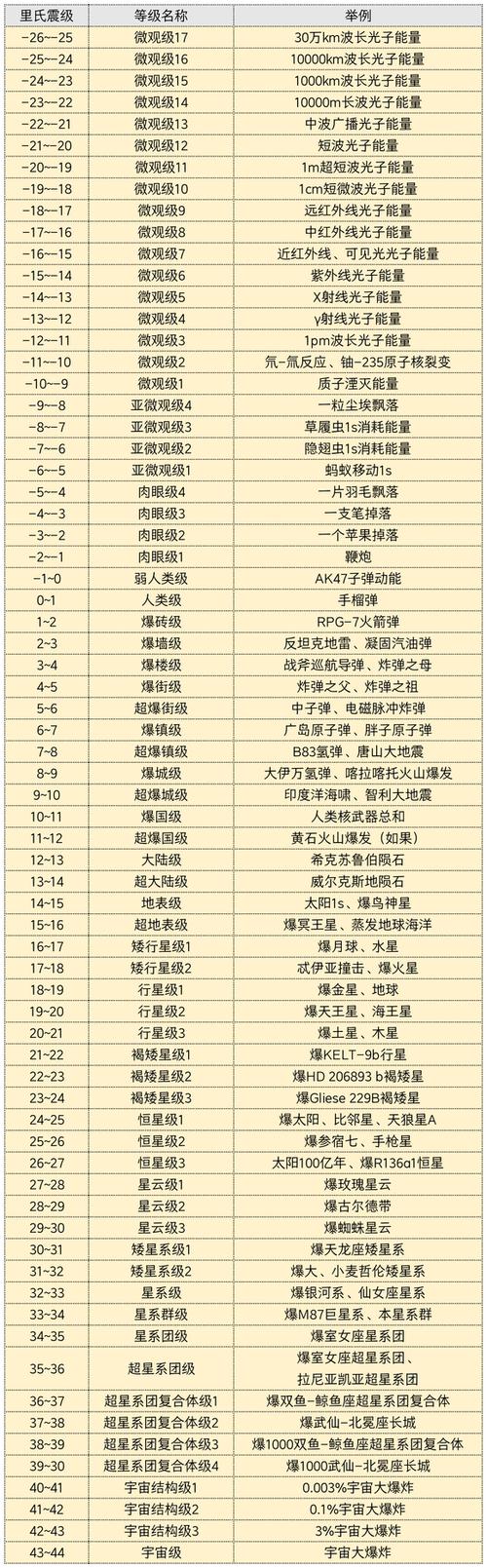 微光能量等级36花了多少钱图标