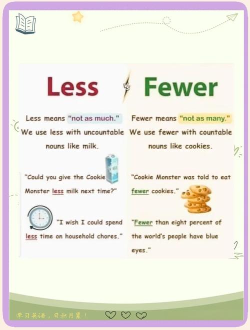 less和few图标