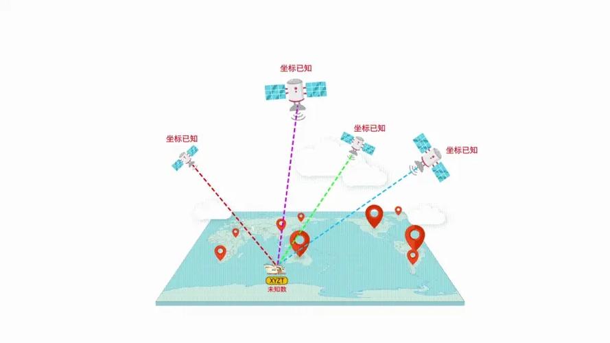智能卫星导航图标