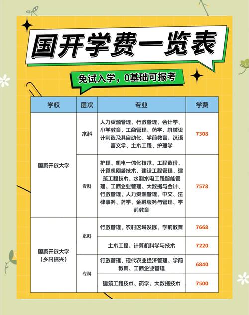 国家开放大学学费多少钱截图