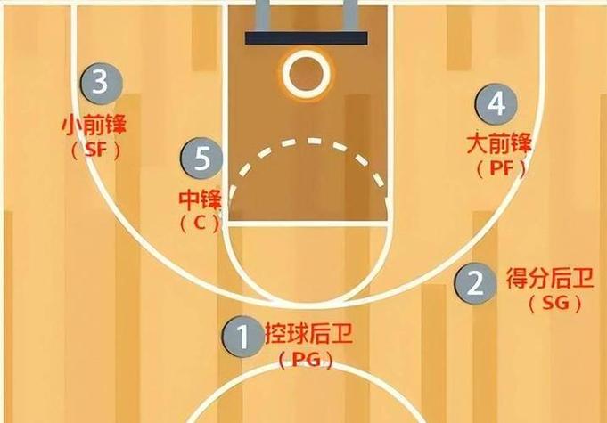 球场5个位置介绍截图