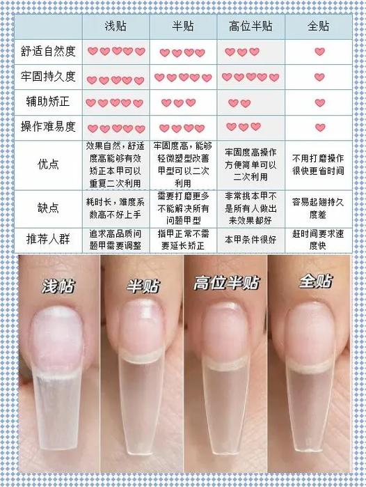 美甲直接在指甲上做好还是贴甲片好截图