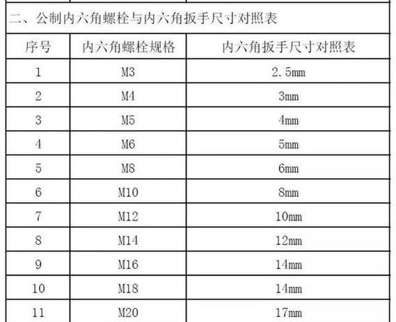 8的扳手拧多大的螺丝图标