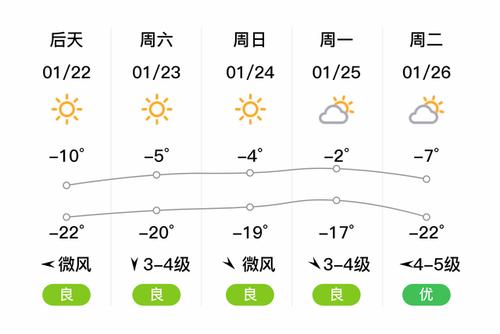 桌面显示双城市天气预报图标