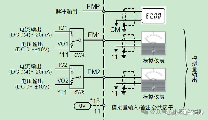 富士变频器参数说明书图标
