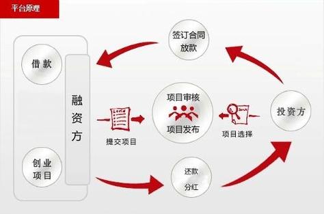 找投资人的平台图标