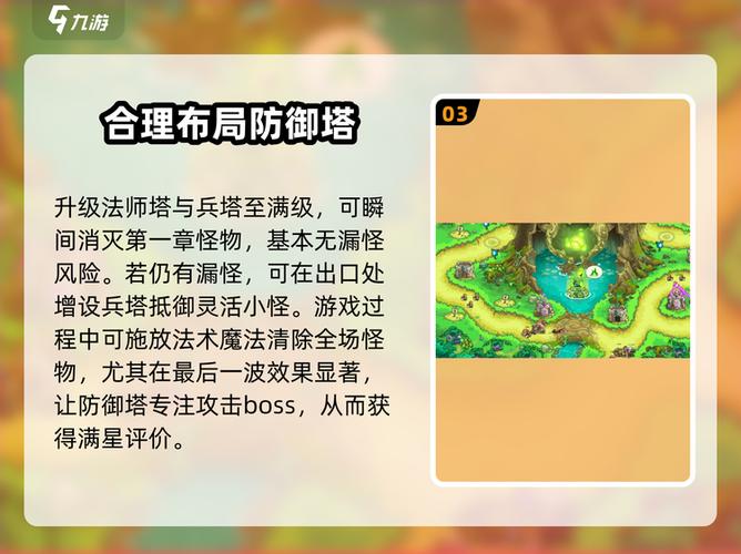 王国保卫战关卡攻略图标