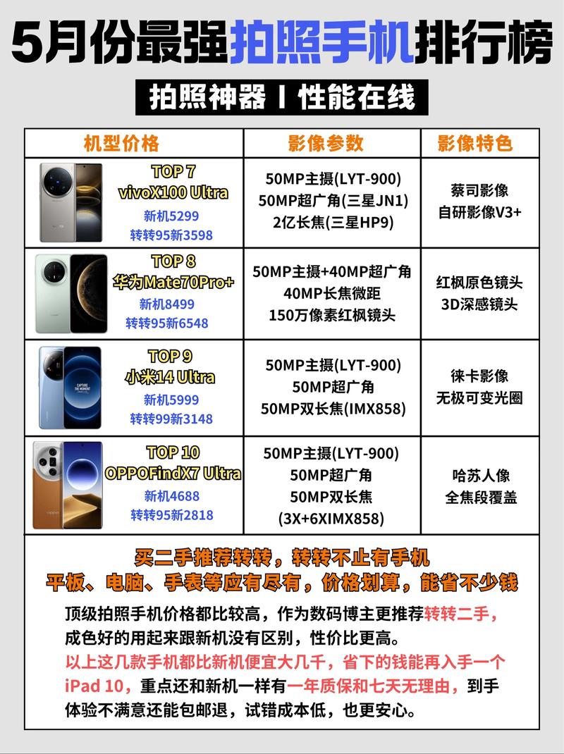 拍照手机排行榜,拍照手机哪个好截图