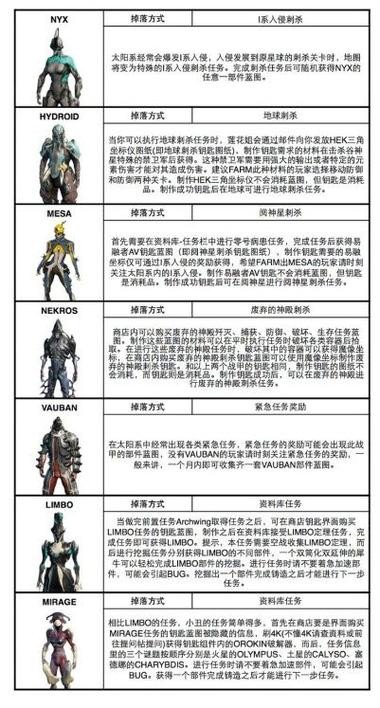 星际战甲双重弹头掉落图标
