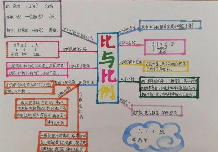 比的思维导图主要内容图标