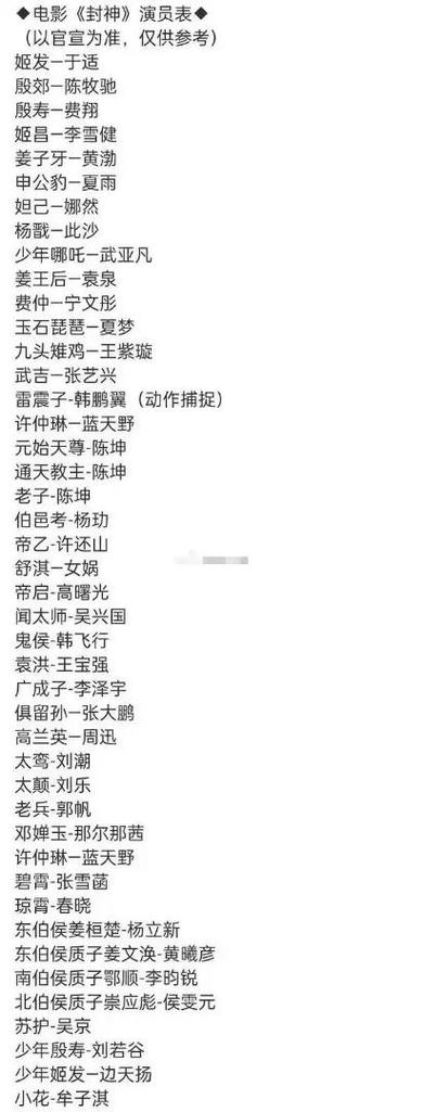 封神第二部演员表图标