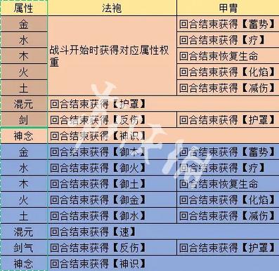 问道手游装备蓝色属性可以改吗图标