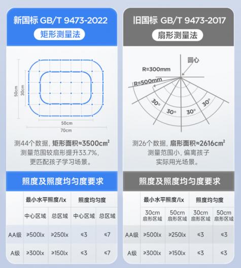 窗口护眼模式颜色参数图标