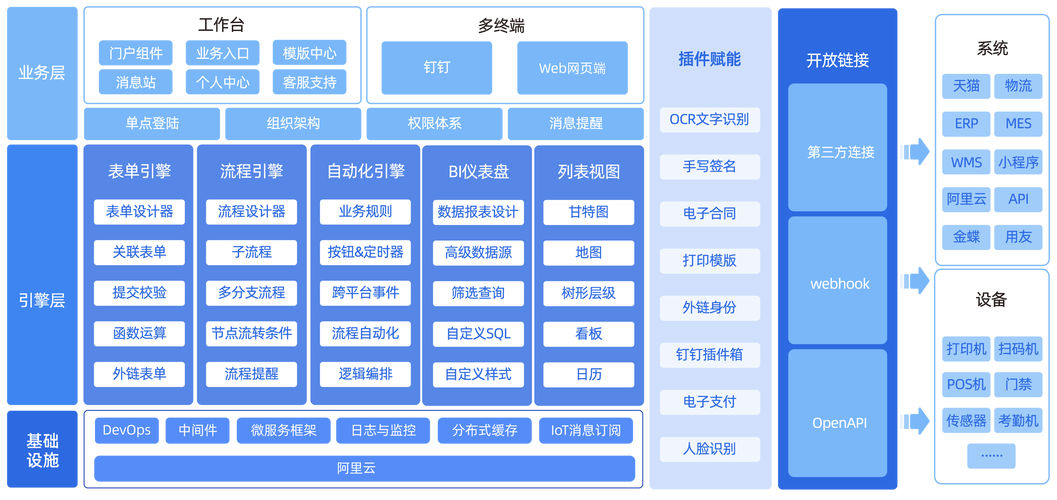TG框架8.0图标