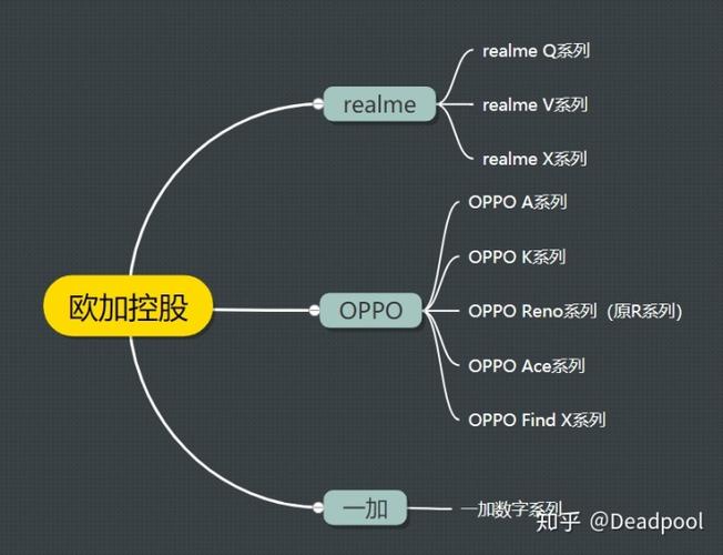 如何判断oppo手机真伪图标