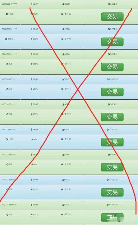 gec什么时候开始的图标