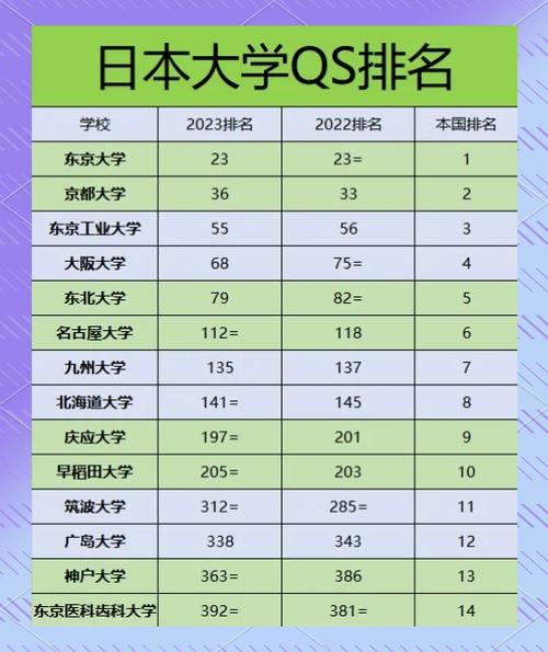 日本最好的十所大学图标