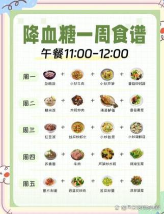糖尿病人菜里可以放一点糖吗?图标