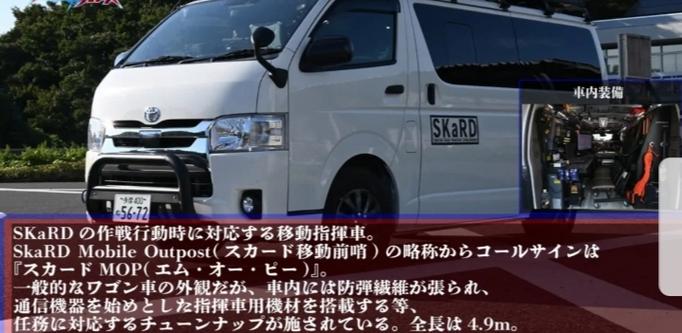 SKaRD防卫队