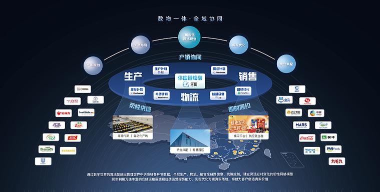 全球供应商平台图标