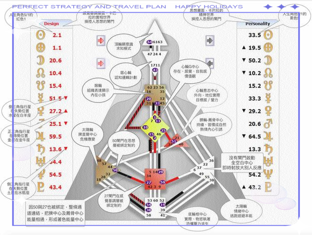 免费人类图天赋测试入口图标