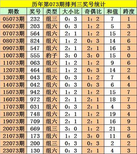 排3新浪走势图图标