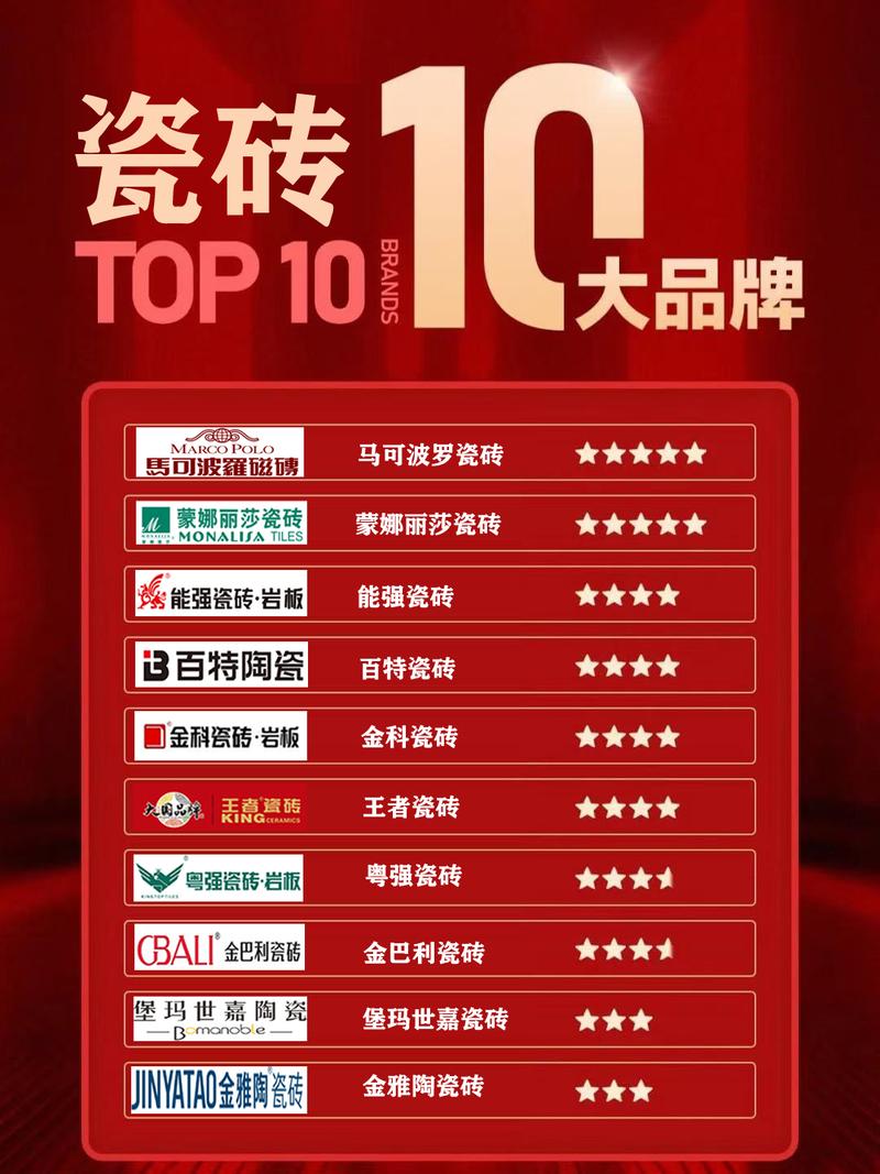广东十大名牌瓷砖排名图标