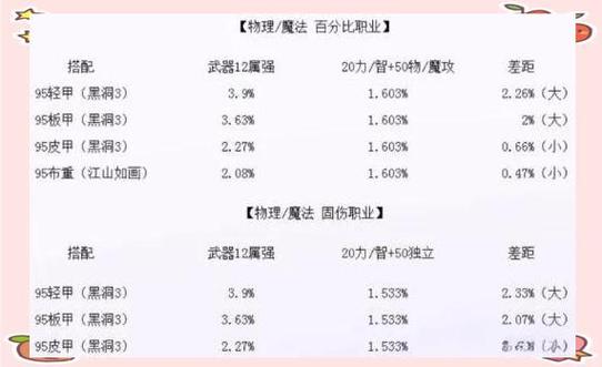 如何把95装备附魔给100缩略图