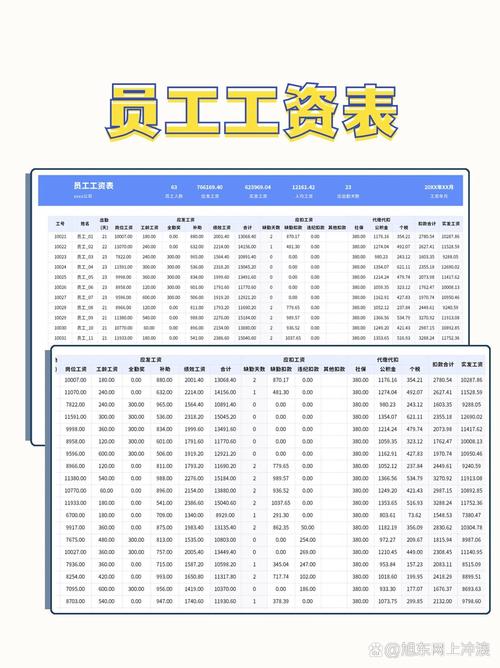 中燃正式员工工资表图标