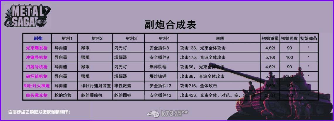 重装机兵沙尘之锁攻略图文游戏截图