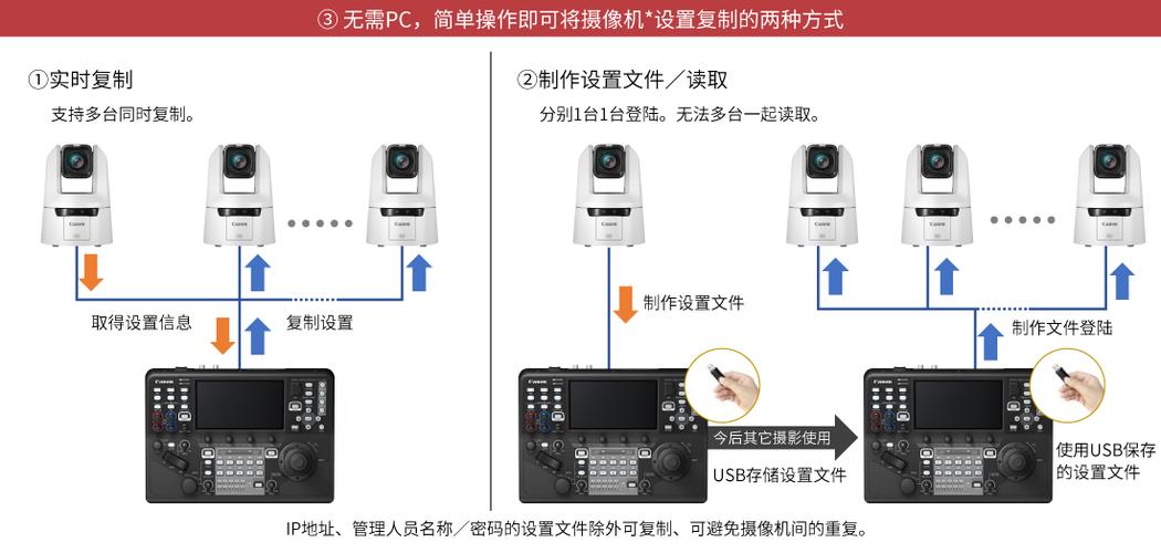 一根网线带60个摄像头可以吗图标