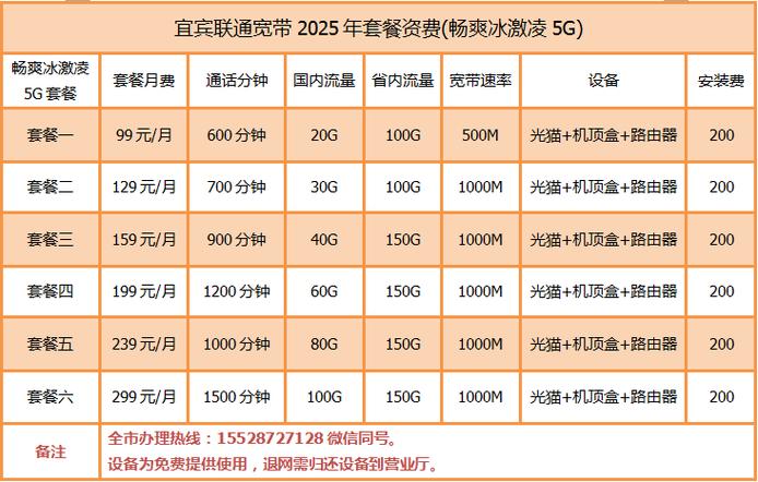 联通有什么好套餐截图
