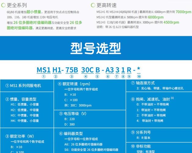 汇川伺服怎么调参数图标