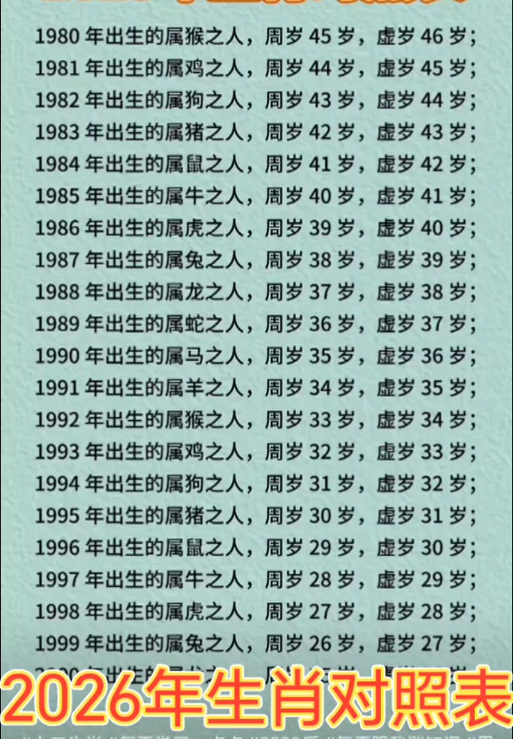 查询年龄