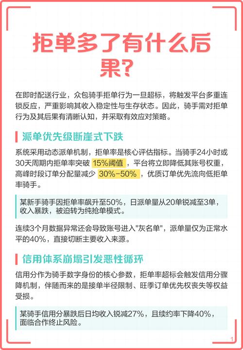 美团众包拒绝单的后果图标